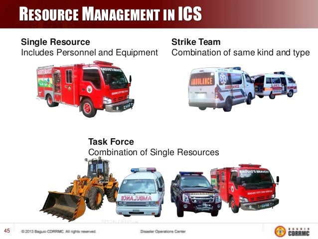 Incident Command System