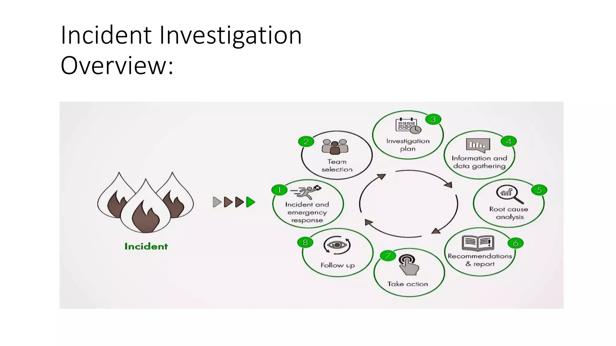Incident Investigation.pptx