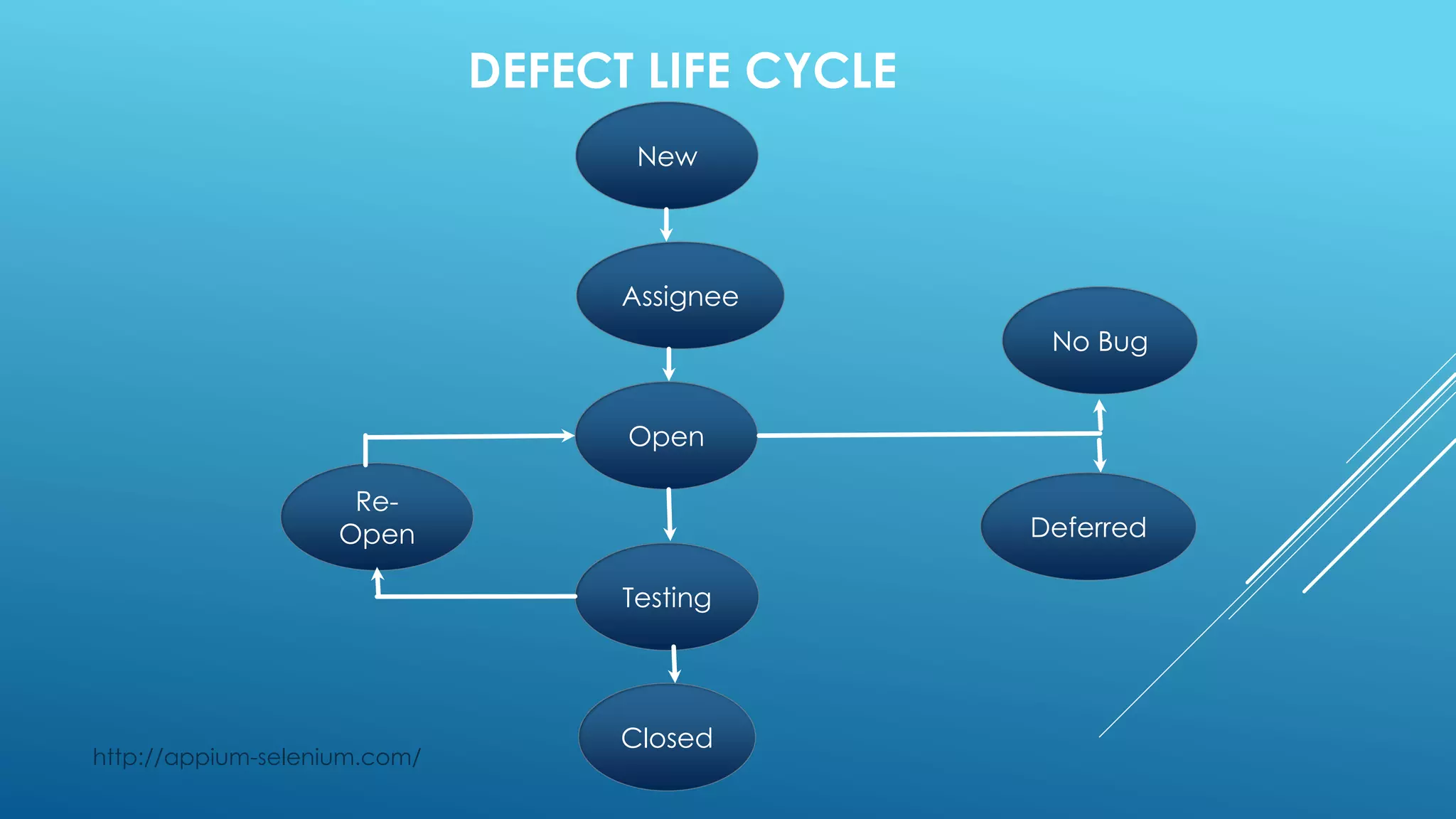 Incident management | PPTX