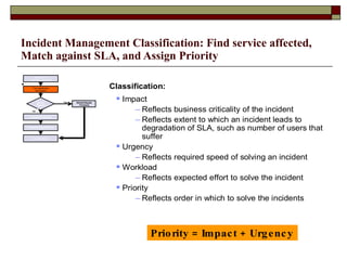 Incident Management | PPT