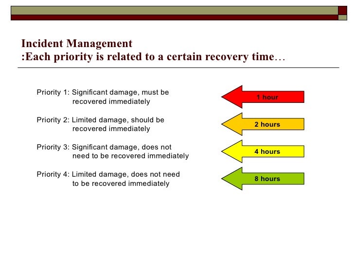 Incident Management Definition Incident Management Im