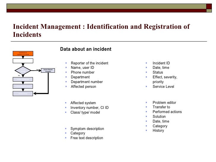ITIL- Incident Management