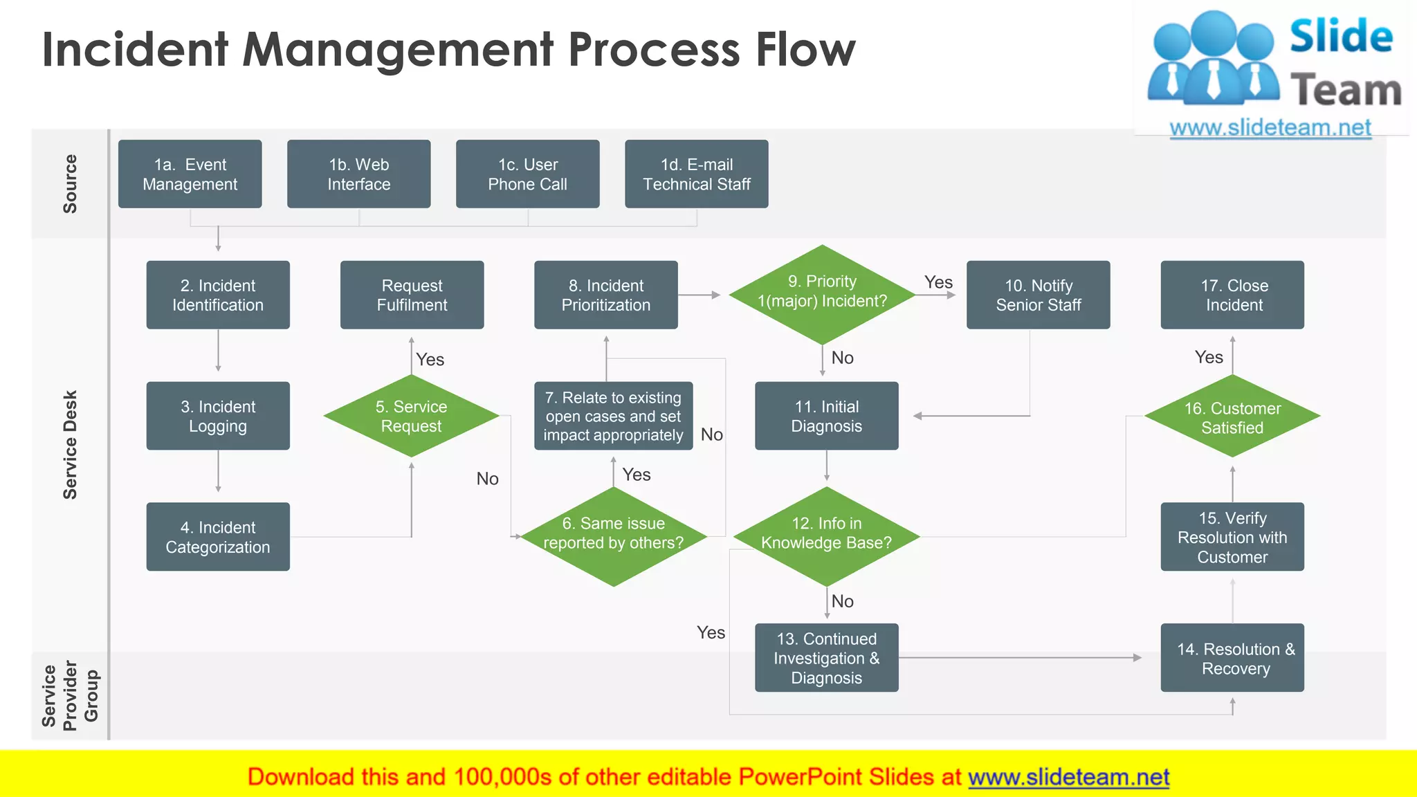 Incident Management PowerPoint Presentation Slides | PDF