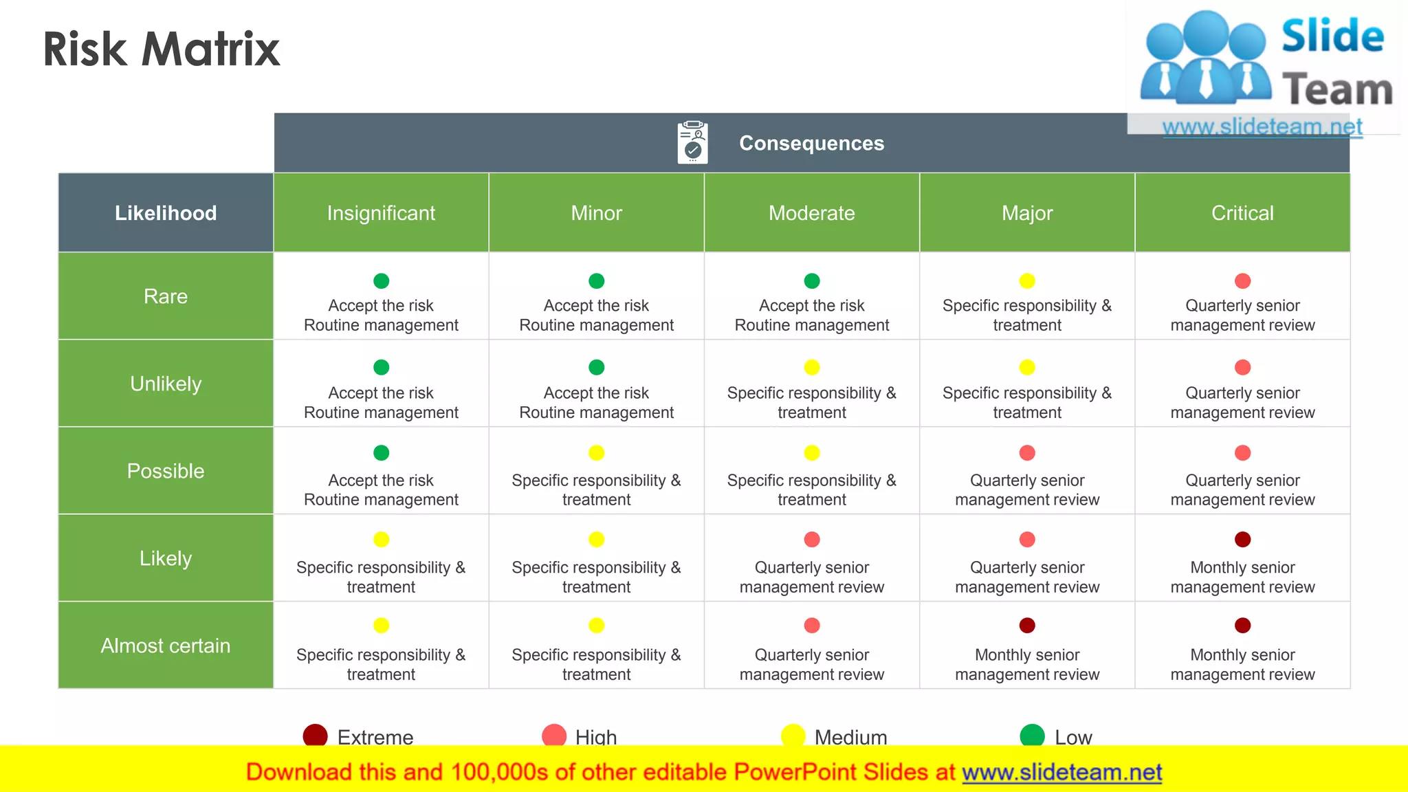 Incident Management PowerPoint Presentation Slides | PDF
