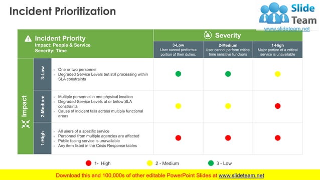Incident Management PowerPoint Presentation Slides | PDF