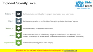 Incident Management PowerPoint Presentation Slides | PDF