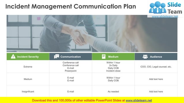 Incident Management PowerPoint Presentation Slides | PDF