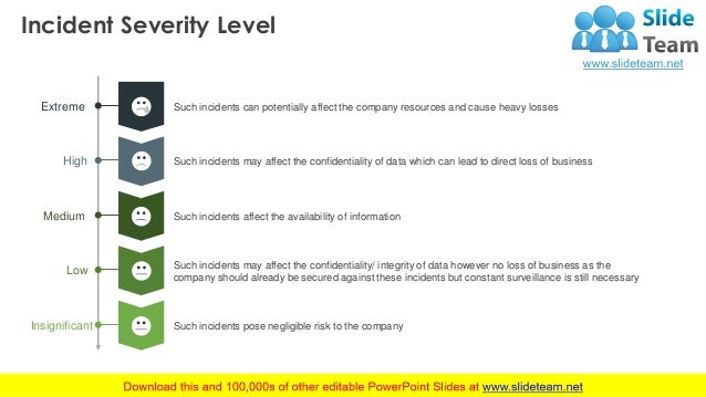 Incident Management PowerPoint Presentation Slides