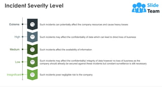 Incident Management Powerpoint Presentation Slides | PDF