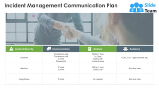 Incident Management Powerpoint Presentation Slides | PDF