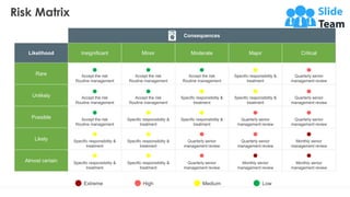 Incident Management Powerpoint Presentation Slides | PDF