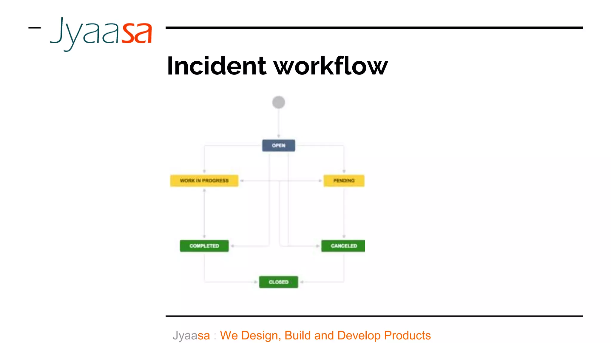 Incident management with jira | PPTX