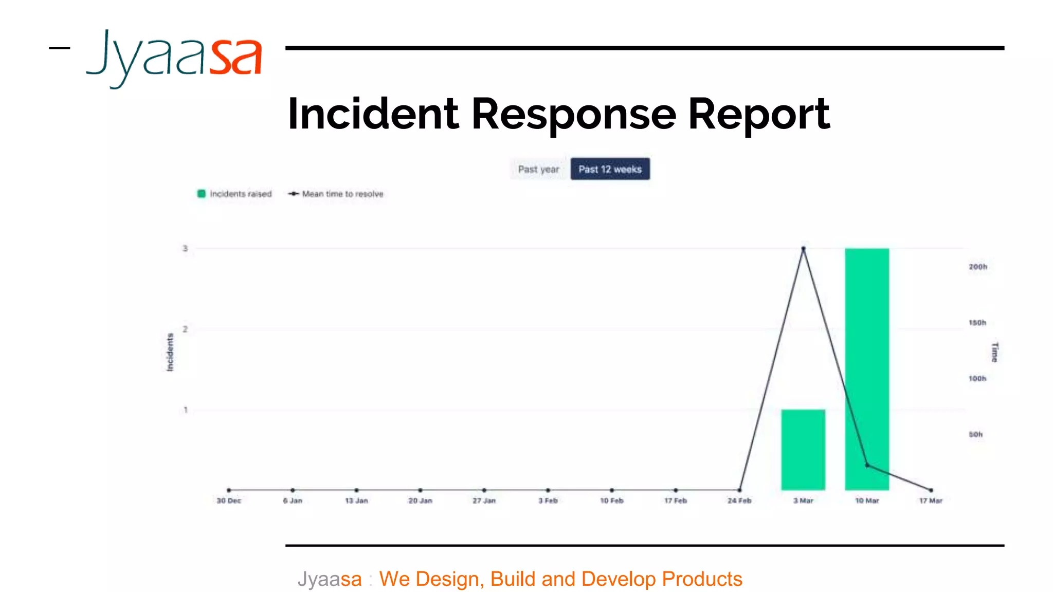 Incident management with jira | PPTX