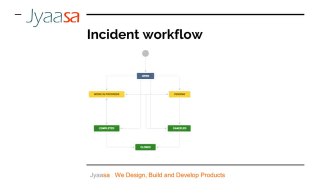 Incident management with jira | PPTX | Business | Business and Finance