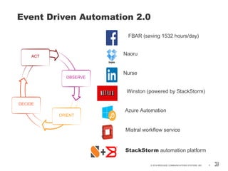 Incident Management with Workflows | PPT