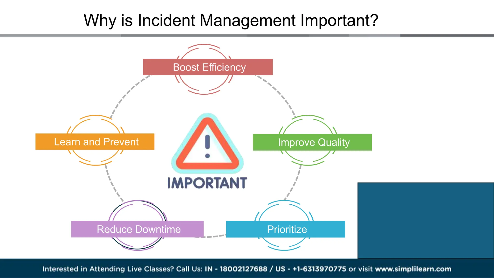 What Is Incident Management | Incident Management Process | ITIL V4 ...