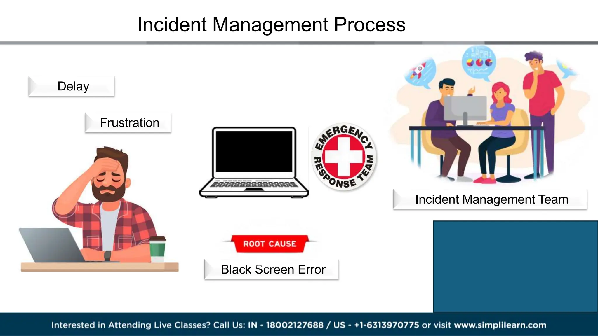 What Is Incident Management | Incident Management Process | ITIL V4 ...