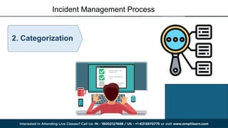 What Is Incident Management | Incident Management Process | ITIL V4 ...