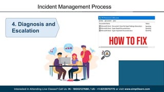 What Is Incident Management | Incident Management Process | ITIL V4 ...