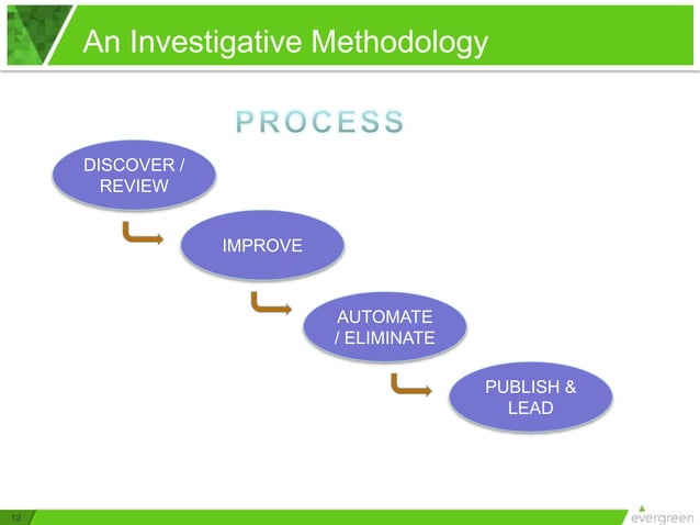 Incident, Problem, Change, Knowledge…and Service Catalog? A Powerful ...