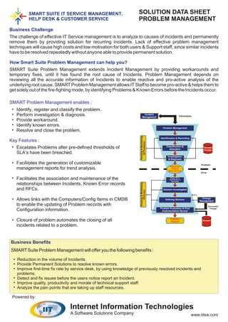 Incident problem management_datasheet | PDF