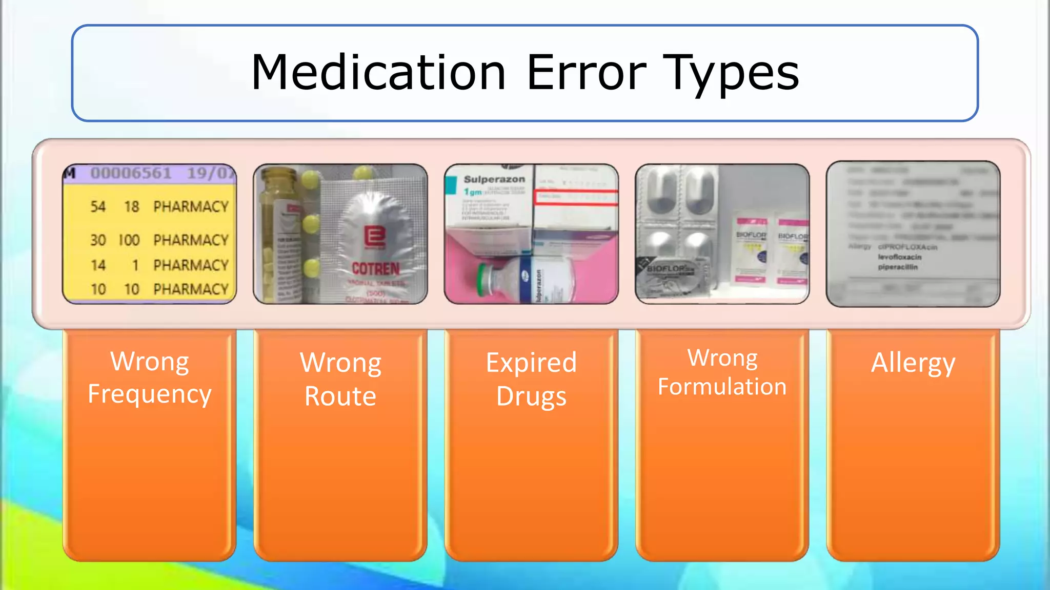 Medication Error Reporting | PPTX