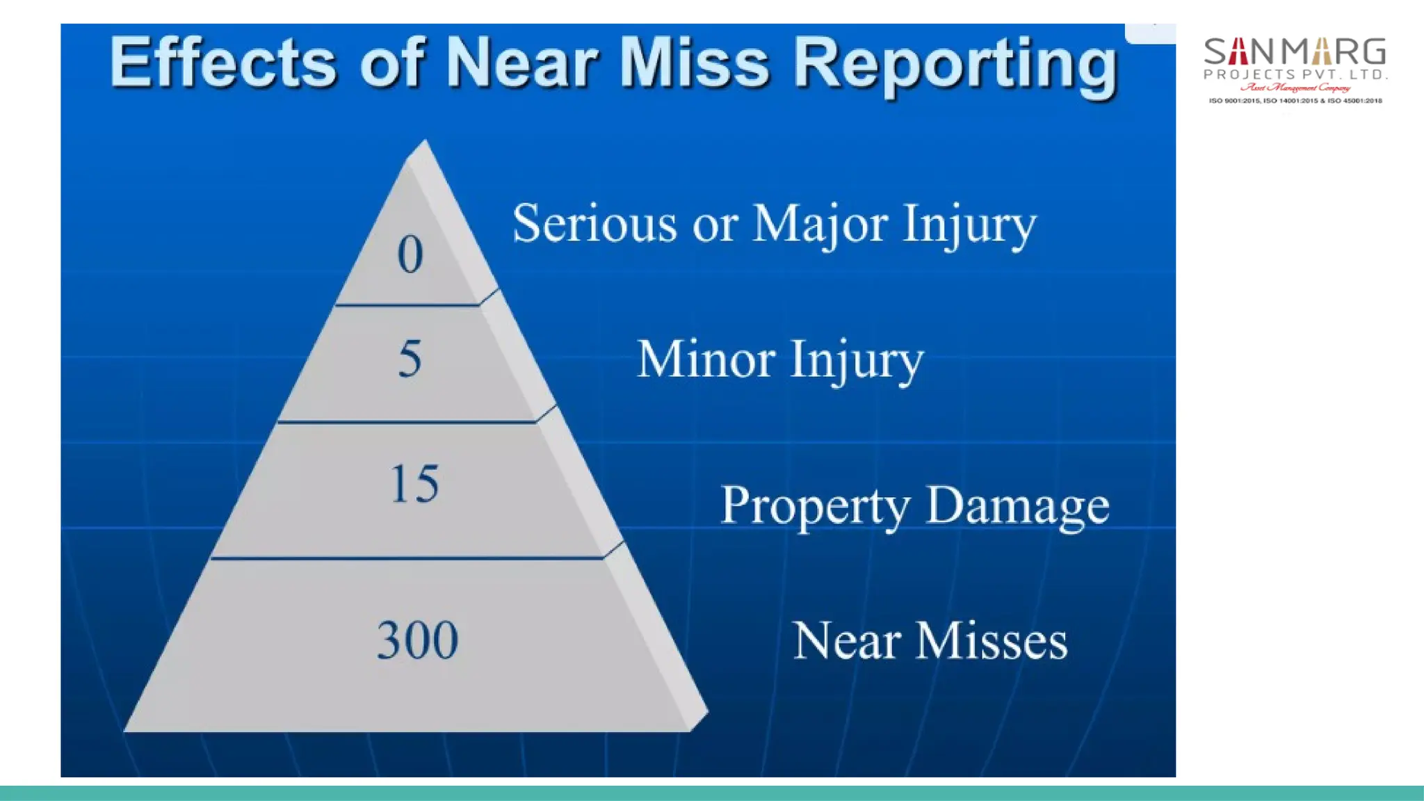 INCIDENT REPORTING.pptx Safety Awareness Program | PPTX