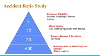 INCIDENT REPORTING.pptx Safety Awareness Program | PPTX