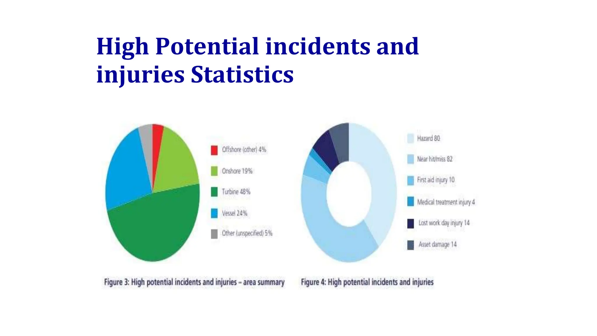 Incident Reporting Presentation OffshoreWind.pptx
