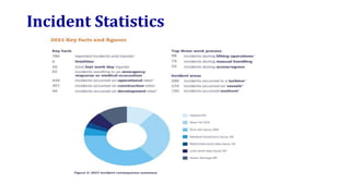 Incident Reporting Presentation OffshoreWind.pptx