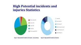 Incident Reporting Presentation OffshoreWind.pptx