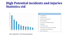 Incident Reporting Presentation OffshoreWind.pptx