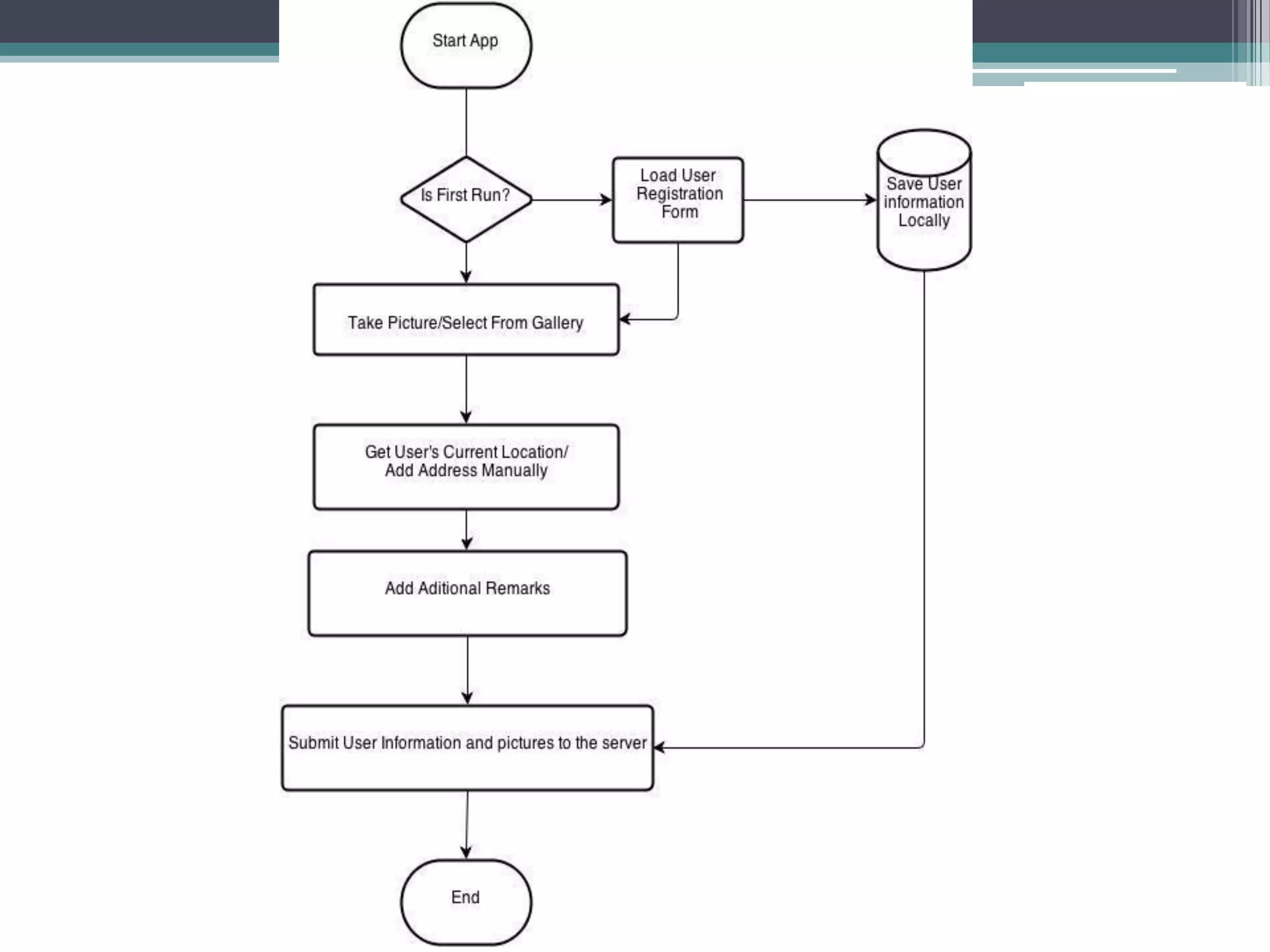 Incident Reporting System | PPT