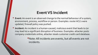 Incident response | PPTX