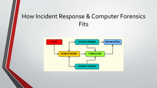 Incident response | PPTX
