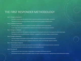 Incident Response | PPTX
