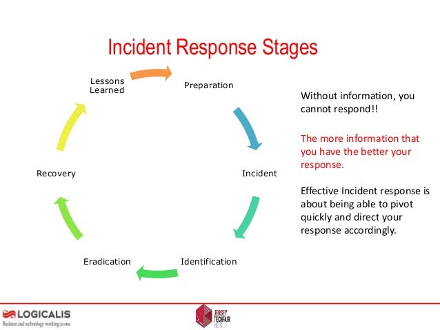 Incident Response In The Wake Of Dear CEO incident-response-in-the-wake-of-dear-ceo