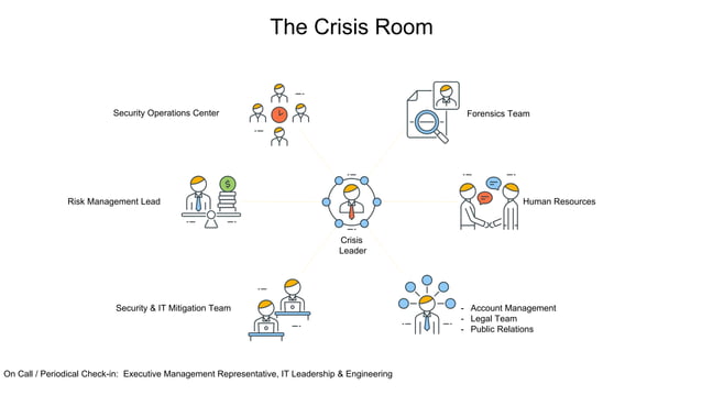 Cybersecurity Crisis Management Introduction | PPTX | Information and ...