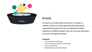 Cybersecurity Crisis Management Introduction | PPTX