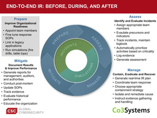 Incident Response: How To Prepare | PPT