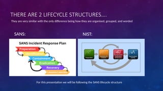 Incident Response Lifecycle - Assignment 2 - Judd Nikolai Rosayaga.pptx