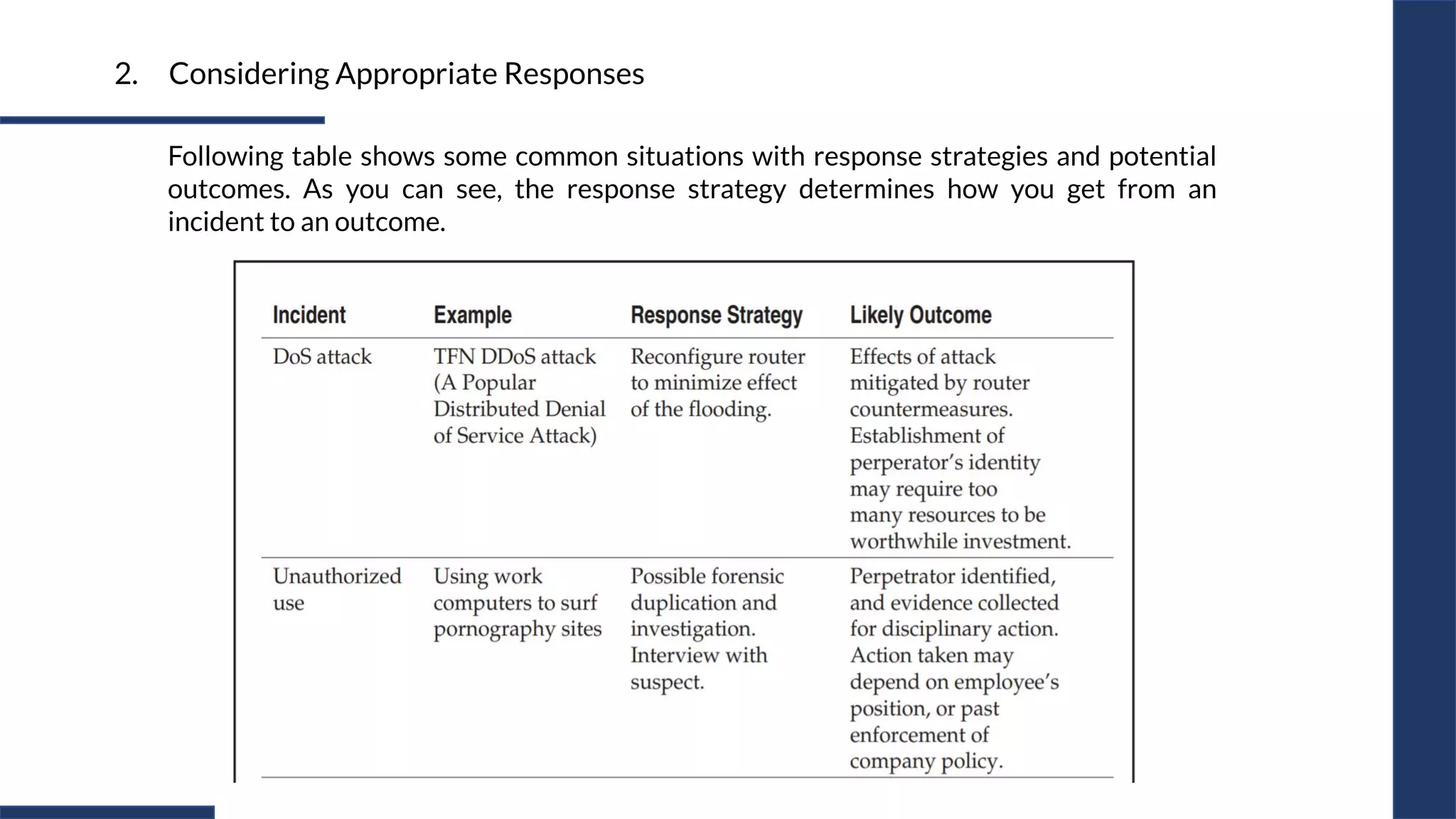 Incident response methodology | PDF