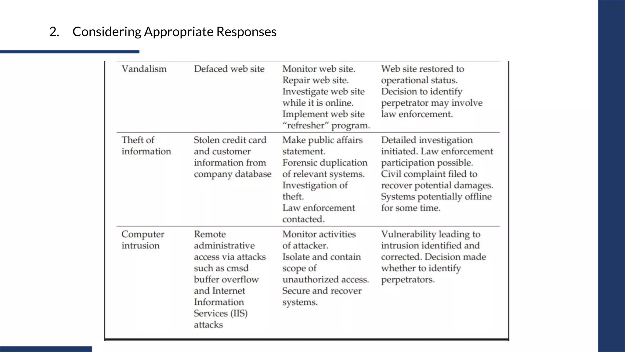 Incident response methodology | PDF