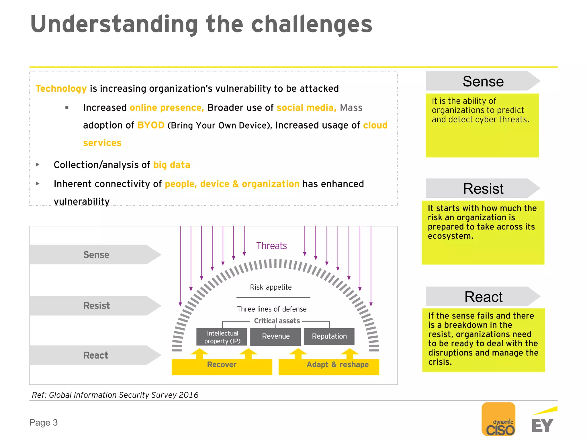 Security Incident Response Readiness Survey | PDF