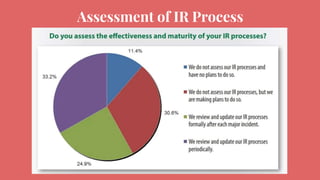 Incident Response Test | PPT
