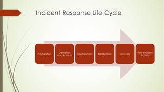 Incident response __threat_hunting | PPT