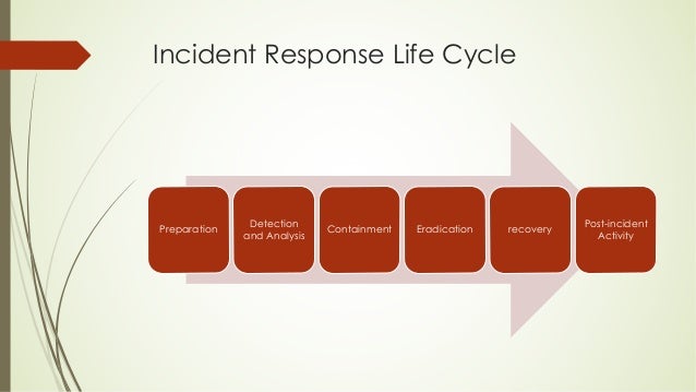 Incident response __threat_hunting