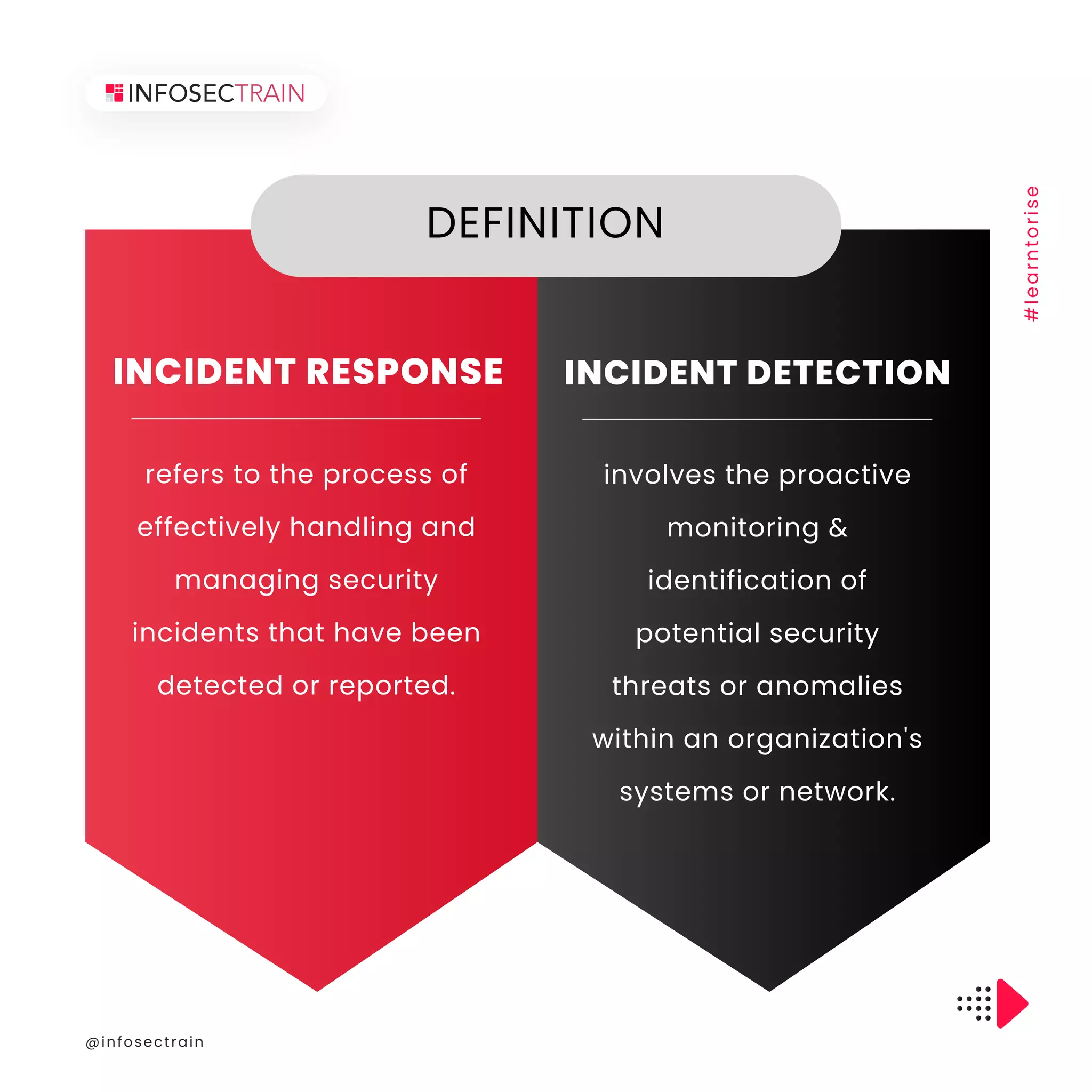 Incident Response vs Incident Detection.pdf