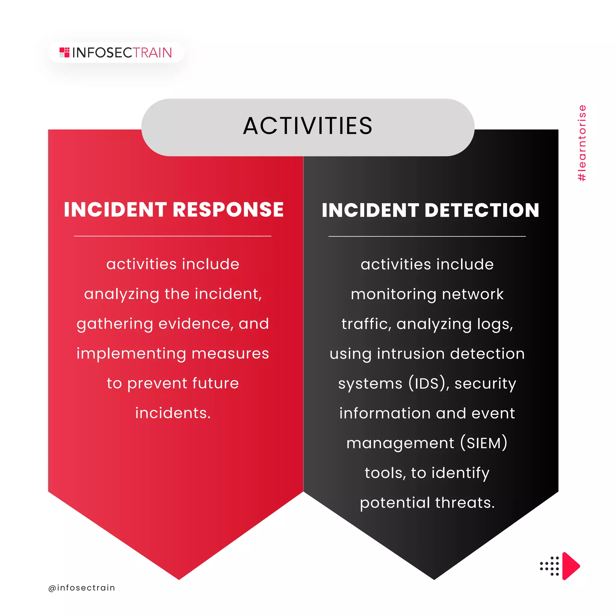 Incident Response vs Incident Detection.pdf