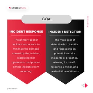 Incident Response vs Incident Detection.pdf